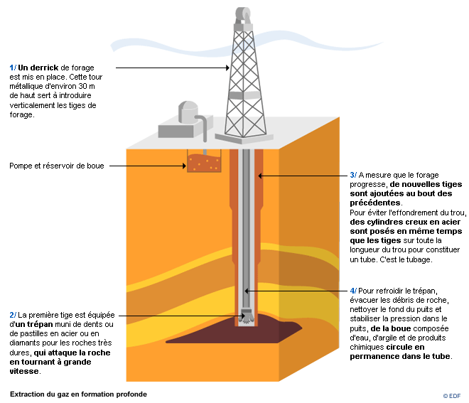 Extraction De Pétrole Durée De Vie – WKWI